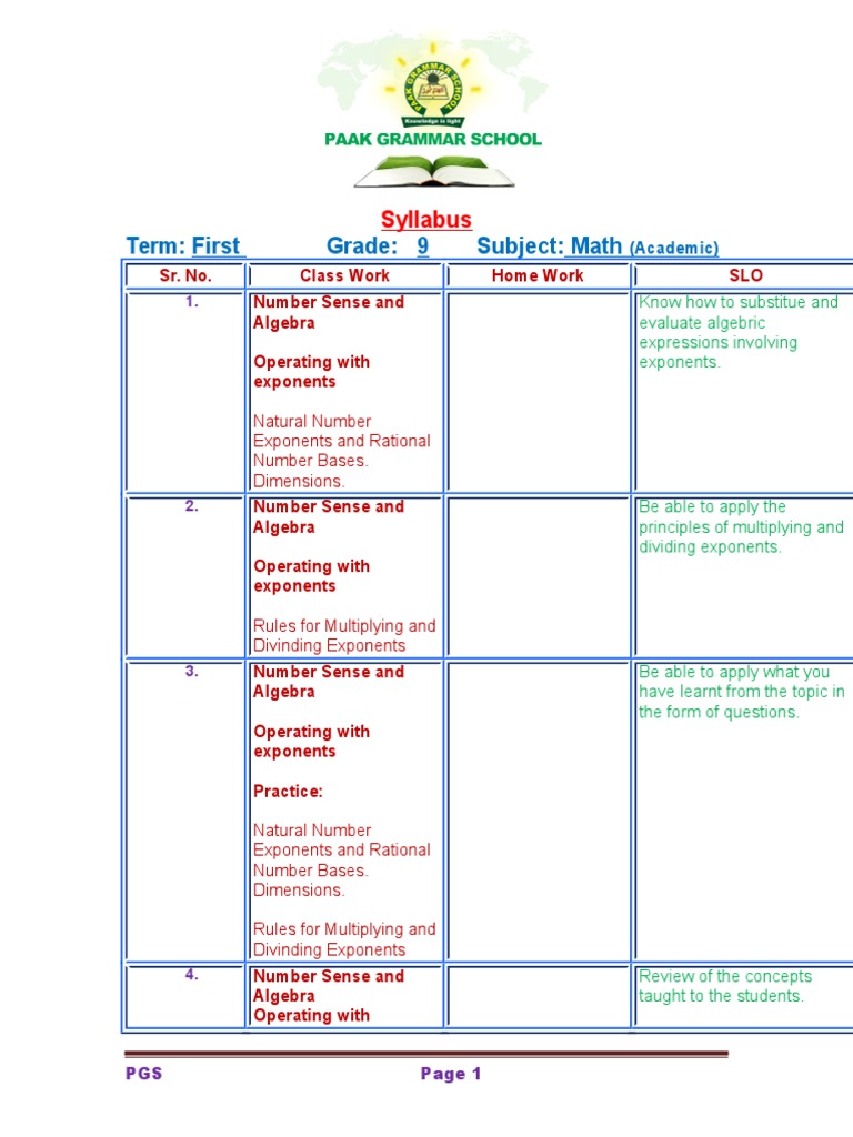 G9 Math 1st Term | PDF | Algebra | Exponentiation