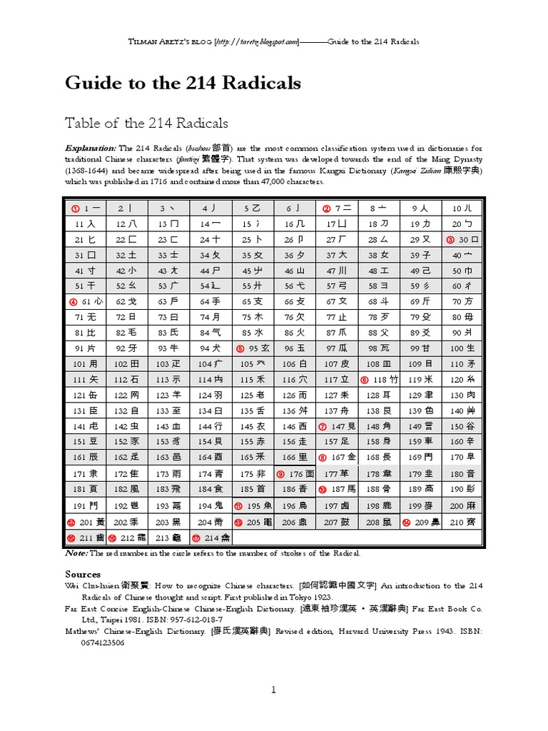 214 Chinese Radicals - Guide | PDF