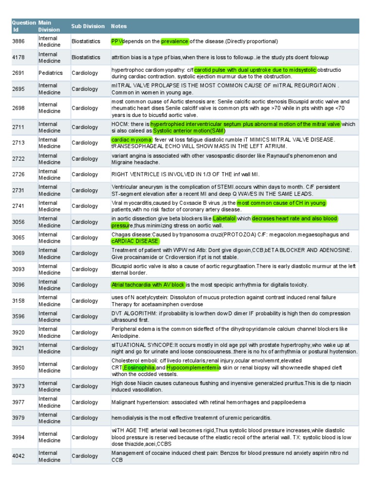 Uworld Notes | PDF | Cardiology | Heart Valve