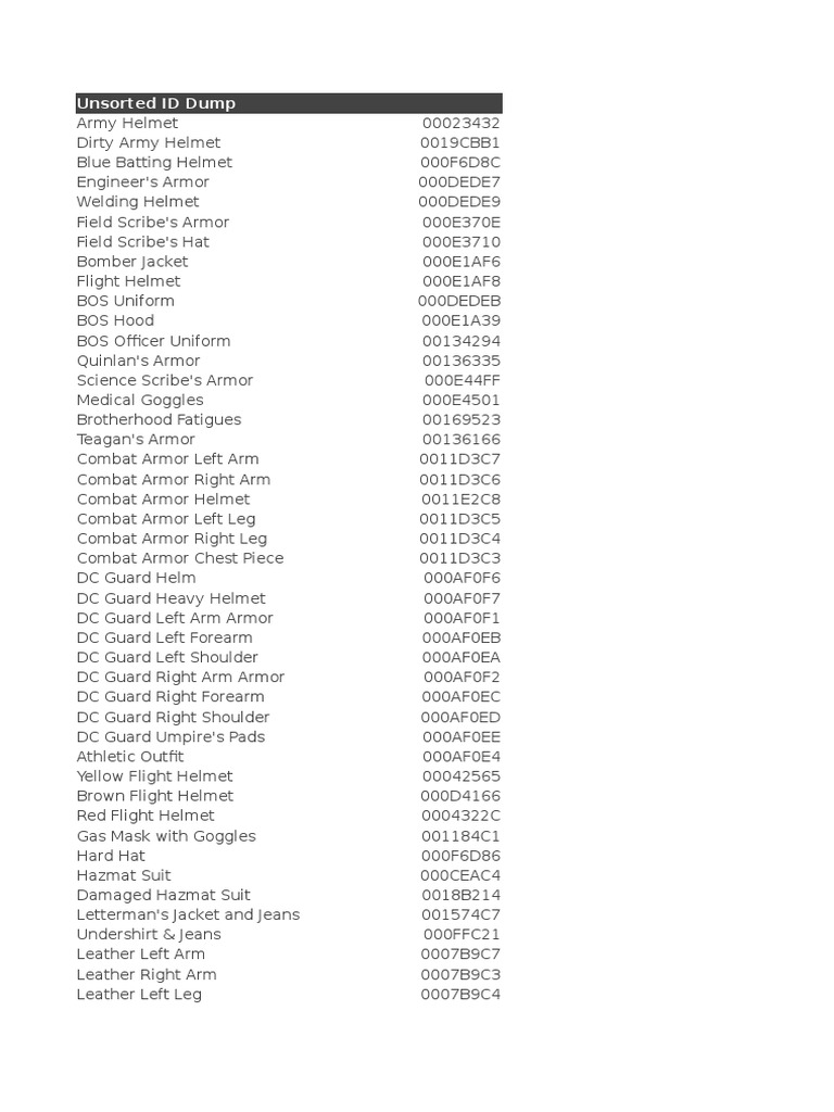 Fallout 4 Item IDs | PDF | Sports & Recreation | History