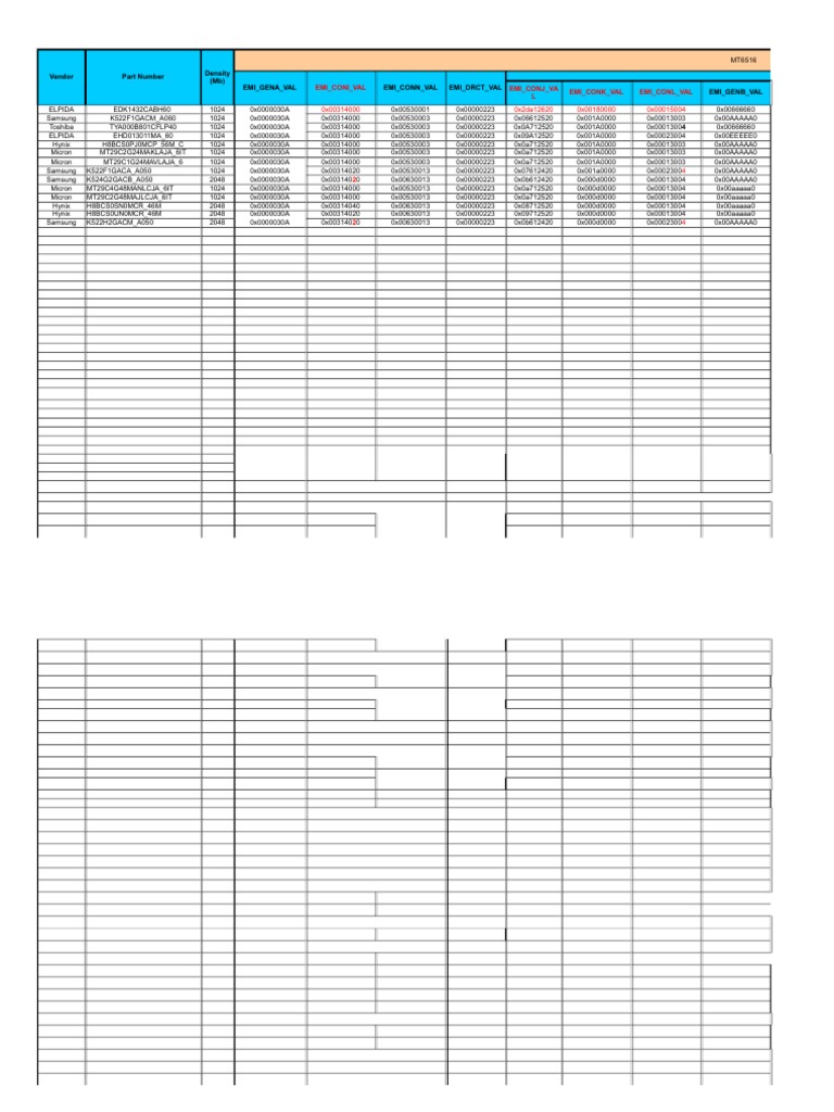 Vendor Part Number Emi - Gena - Val Emi - Conn - Val Emi - DRCT - Val ...