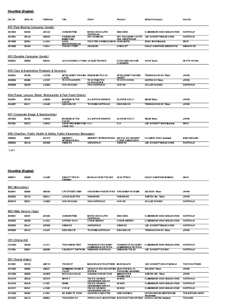 Digital Shortlist | PDF | Advertising | Business