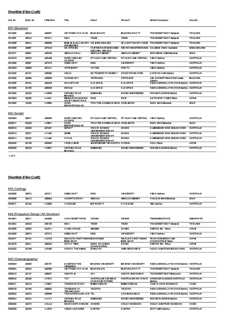 Film Craft Shortlist | PDF | Advertising Industry | Service Companies