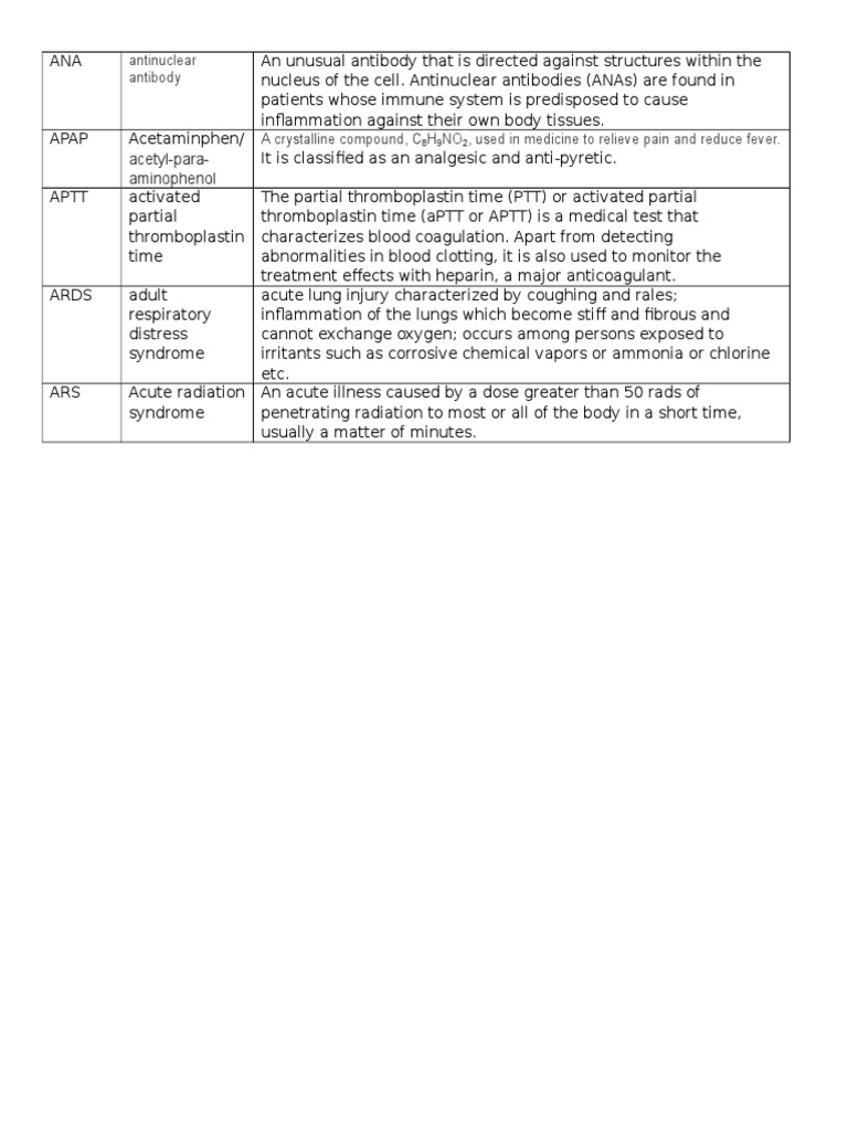 abbreviation-hospital-pdf