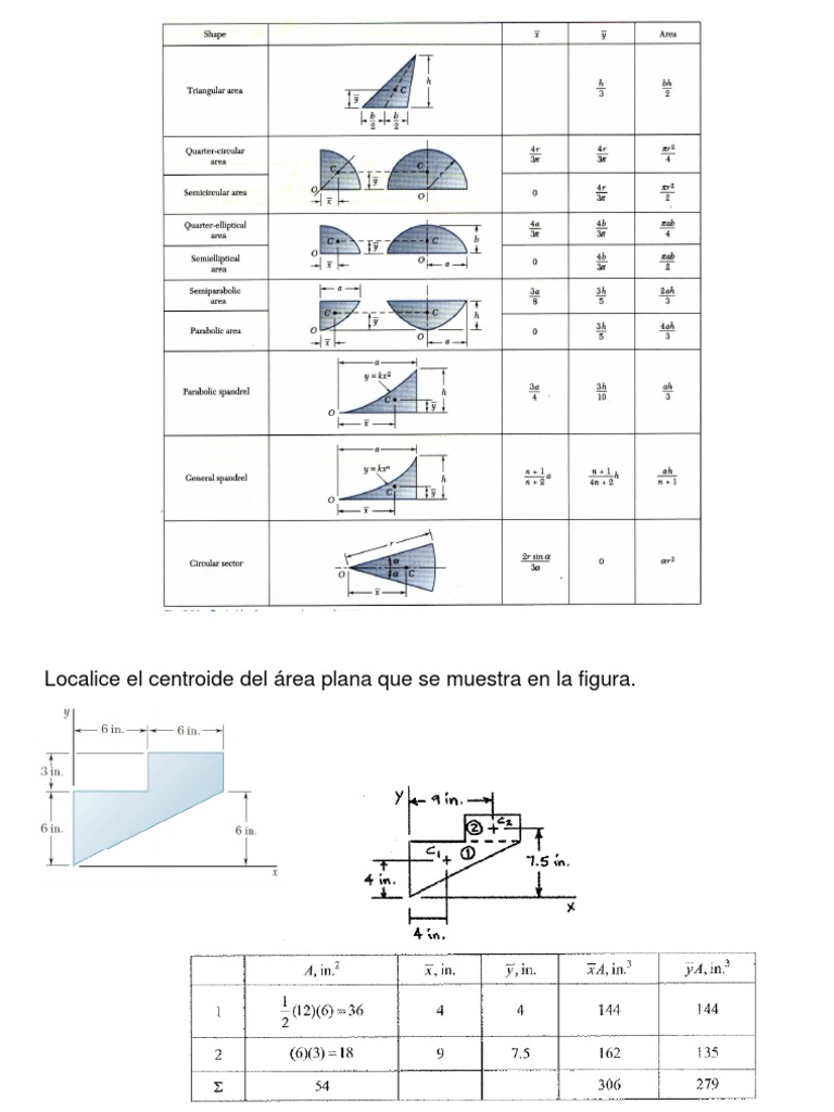 Hojas De Trabajo Sobre Centroides Ilustración De Tarjeta Didáctica
