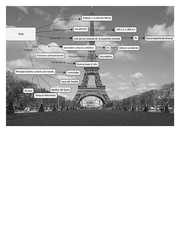 Mapa Conceptual de Paris | PDF