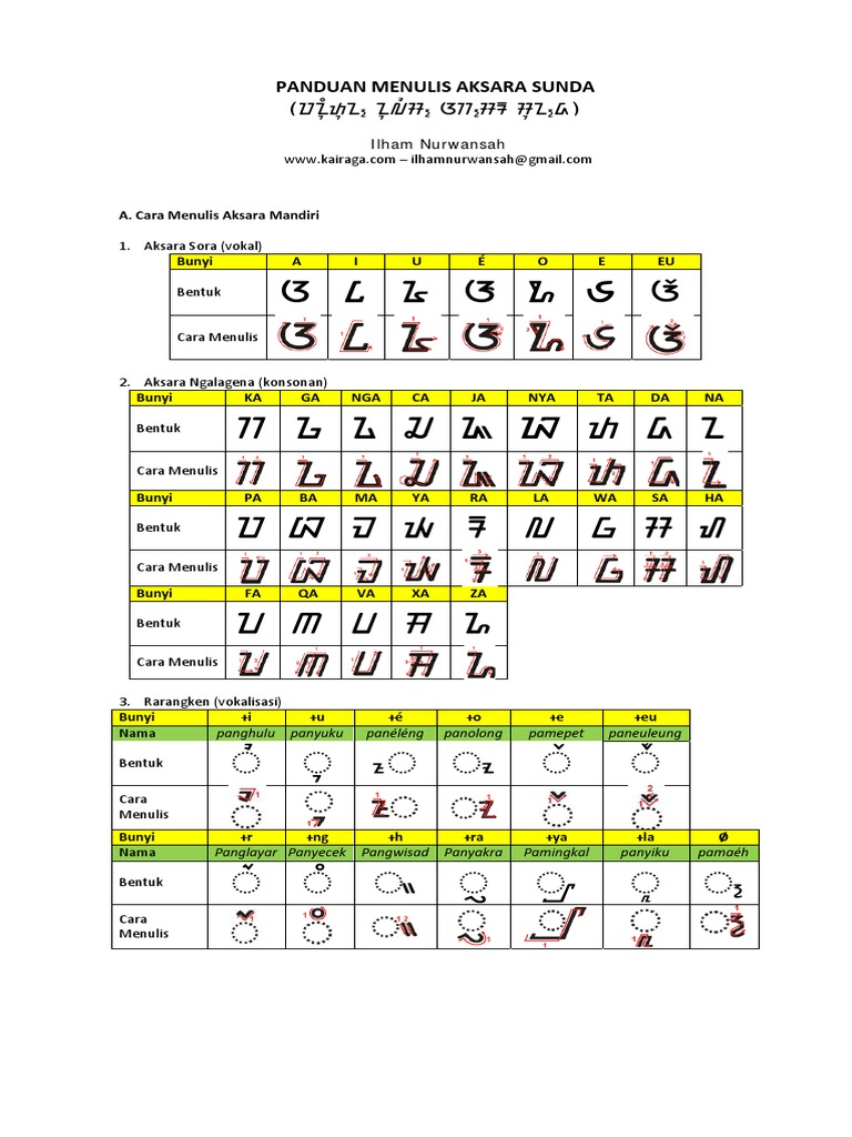 Panduan Menulis Aksara Sunda | PDF
