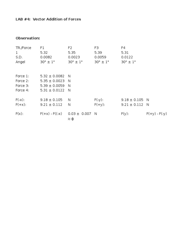 LAB #4: Vector Addition of Forces | PDF