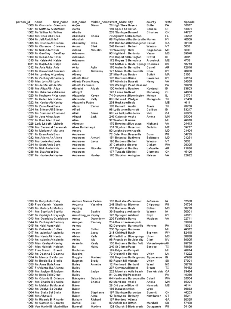 MIS Chapter - 3 Completed | PDF