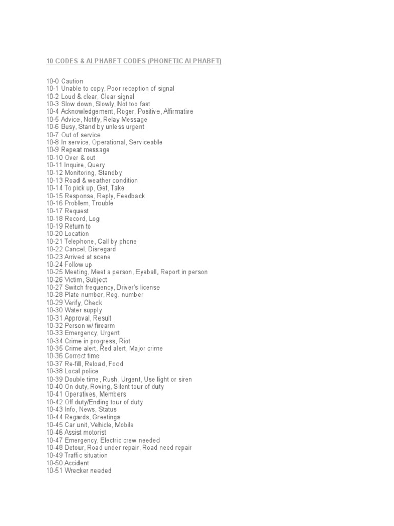 Complete 10 Codes and Phonetic Alphabet | PDF