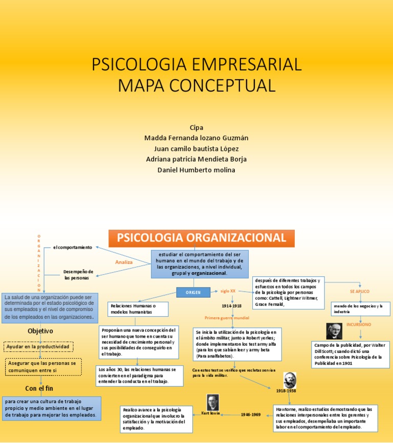 Mapa Conceptual T 1 Psicologia Empresarial PDF | PDF