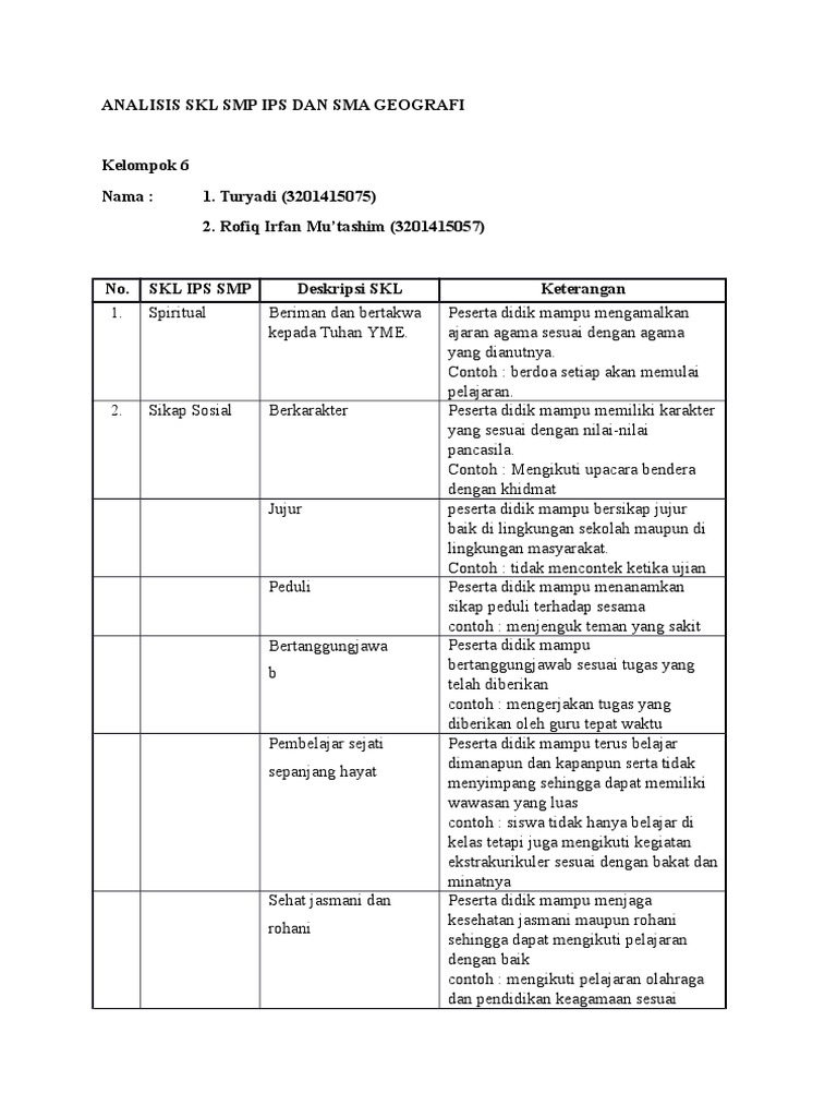 Analisis SKL SMP Ips Dan Sma Geografi | PDF