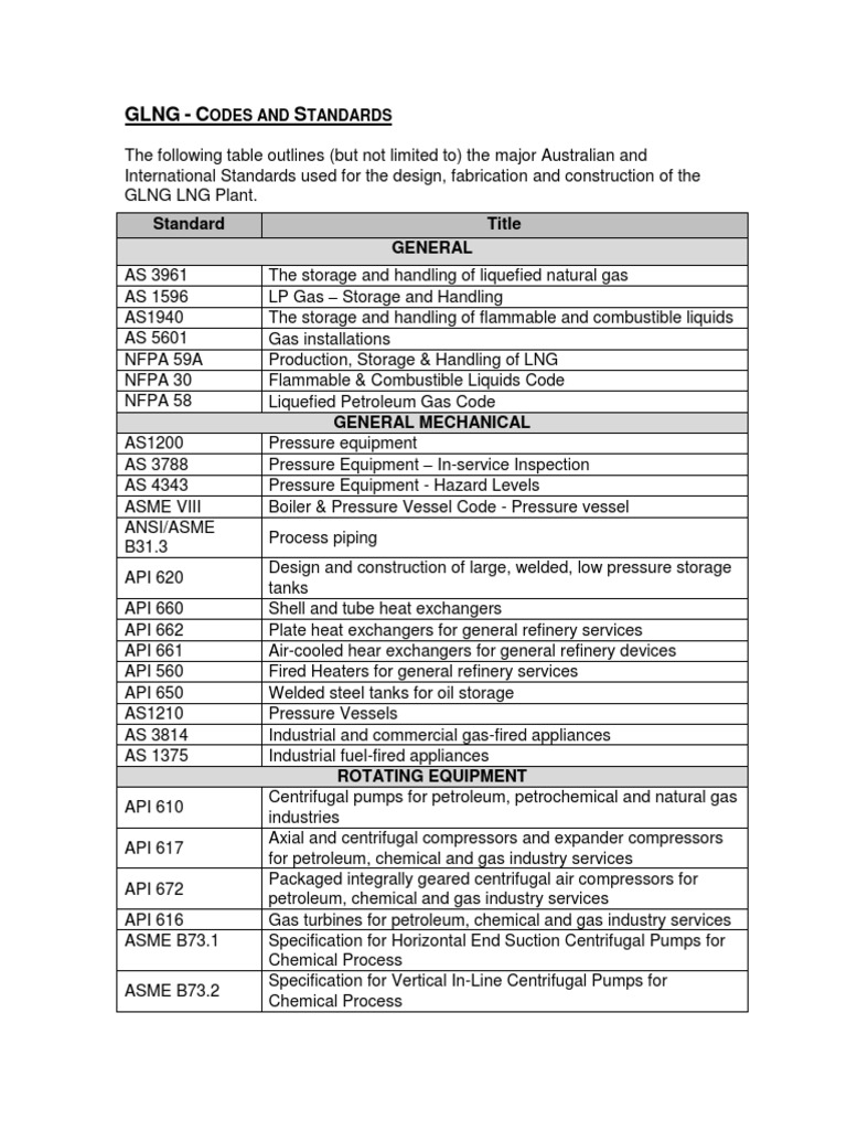 GLNG Plant Codes and Standards Overview | PDF | Natural Gas | Liquefied ...