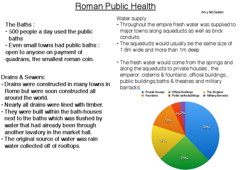 Roman Public Health | PDF | Classics