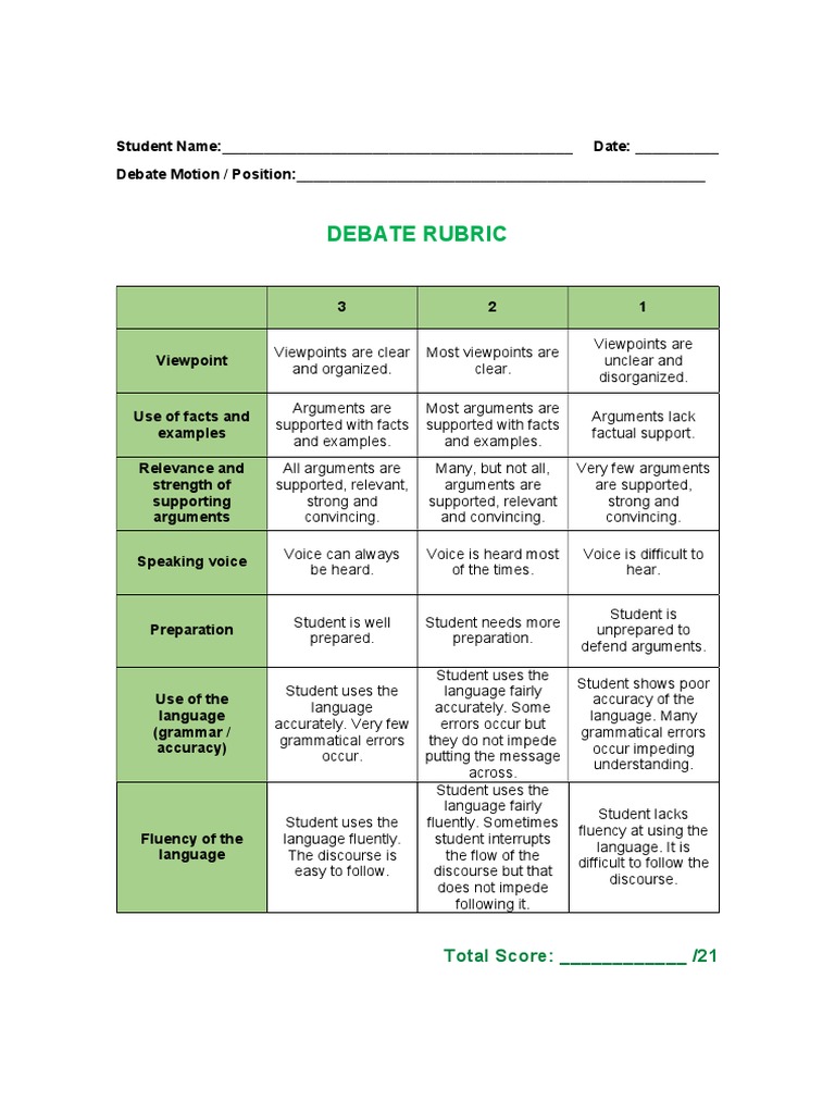 Debate Rubric: Total Score: - /21 | PDF