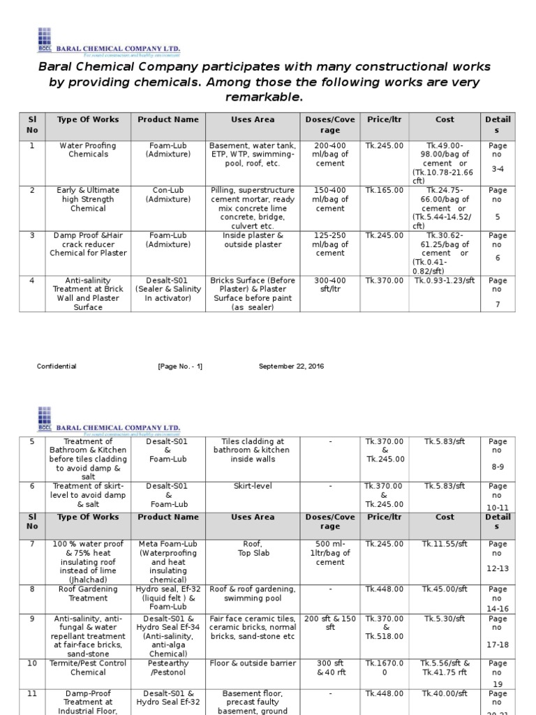 Baral Chemical Product Cost Analysis Detail | PDF | Plaster | Concrete