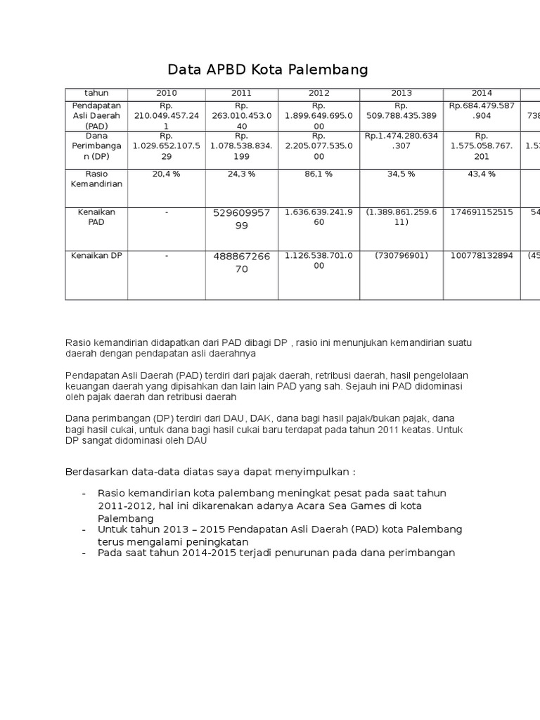 Data APBD Kota Palembang | PDF | Ilmu Sosial