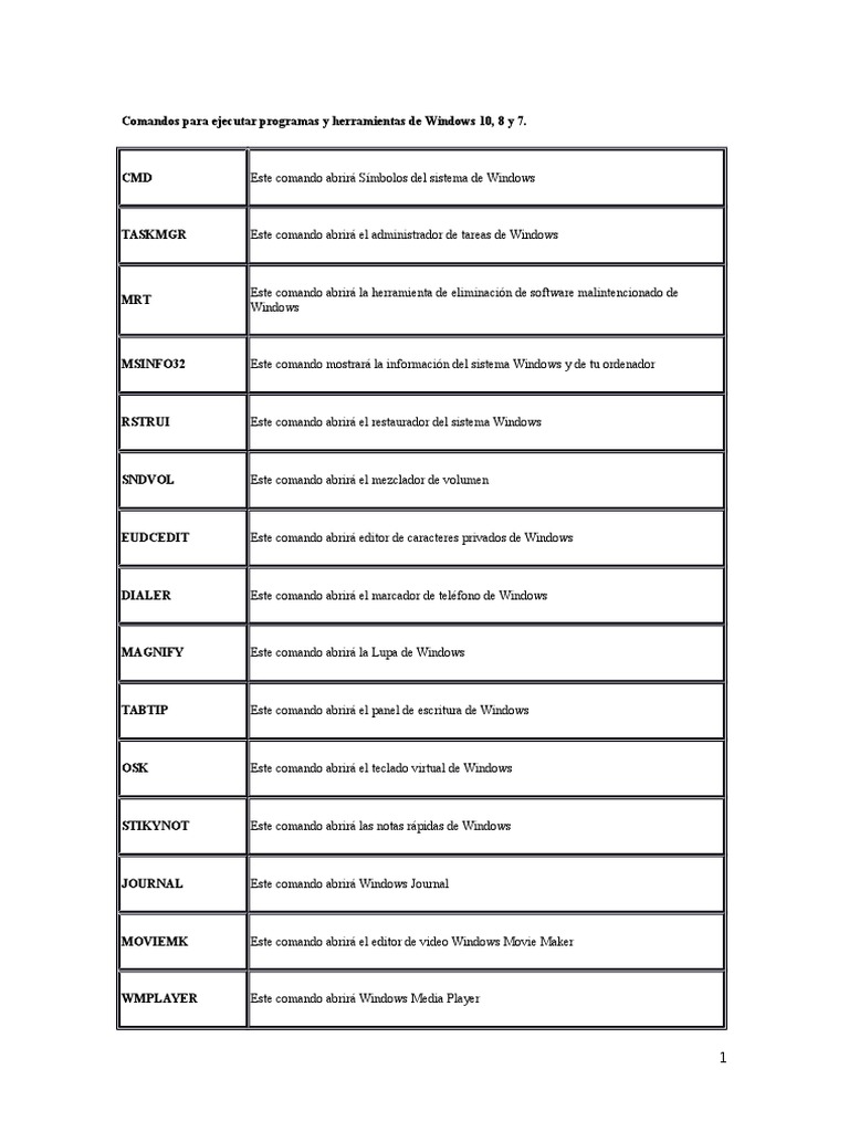 Listado De 140 Comandos Para Ejecutar En Windows PowerShell Para