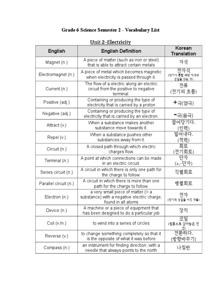 Electricity Vocabulary List in Korean | PDF | Young Adult