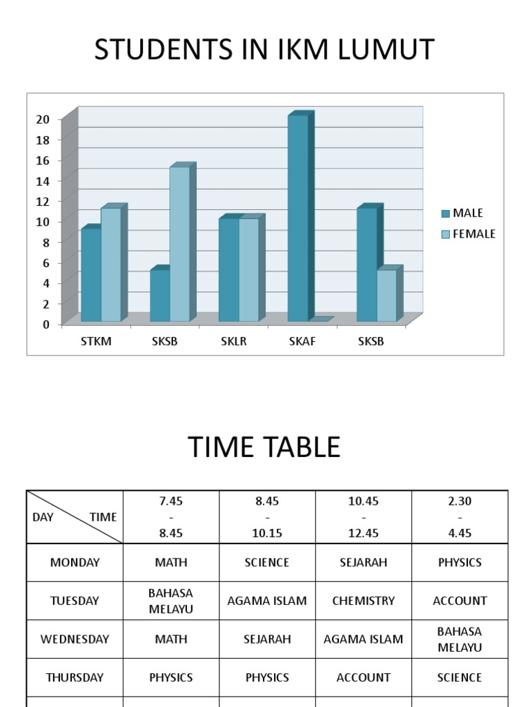 Latihan 1 Nurul Izzah Binti Azmi | PDF | Government | Malaysia