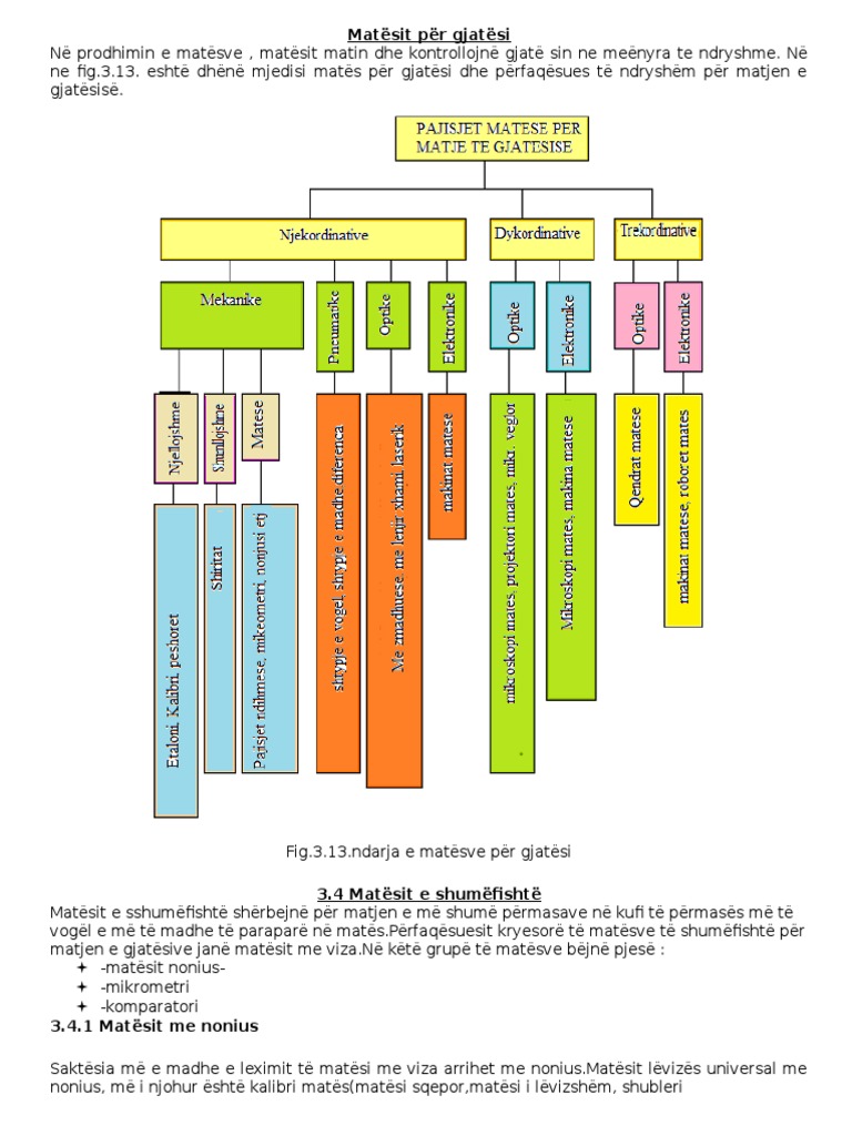 Matesit Njësi Mësimore | PDF
