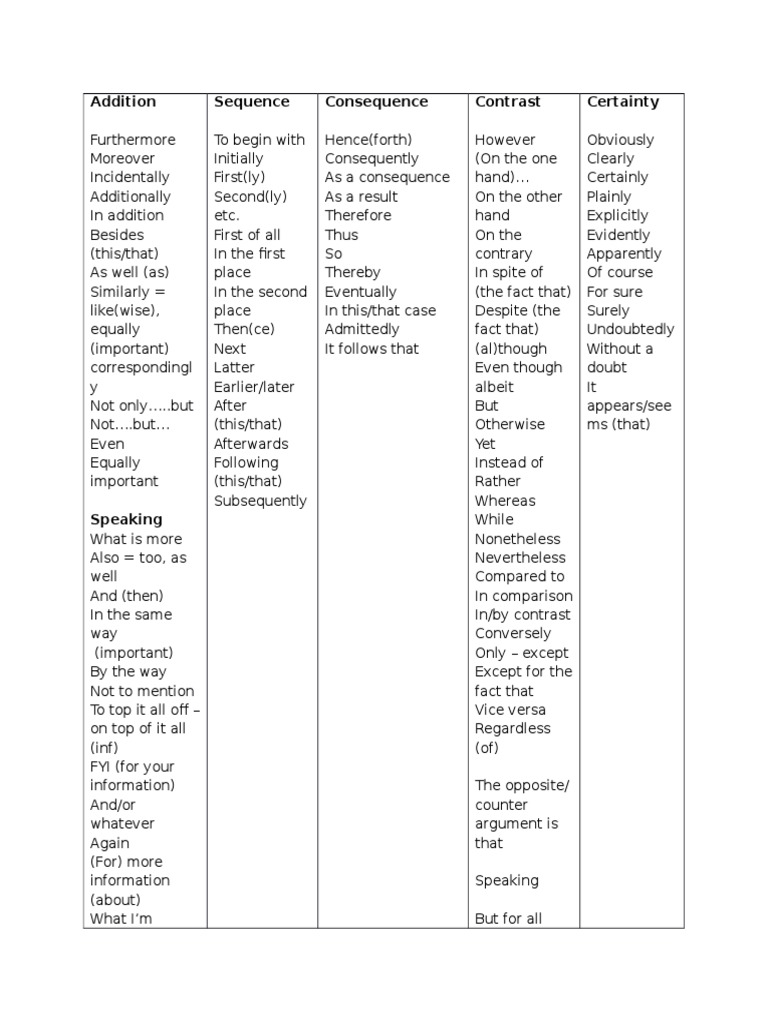 Common Connective Words | PDF | Truth | Science