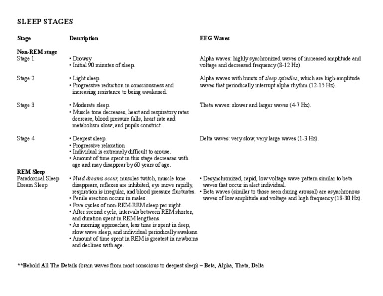 Sleep Stages: Stage Description EEG Waves Non-REM Stage | PDF