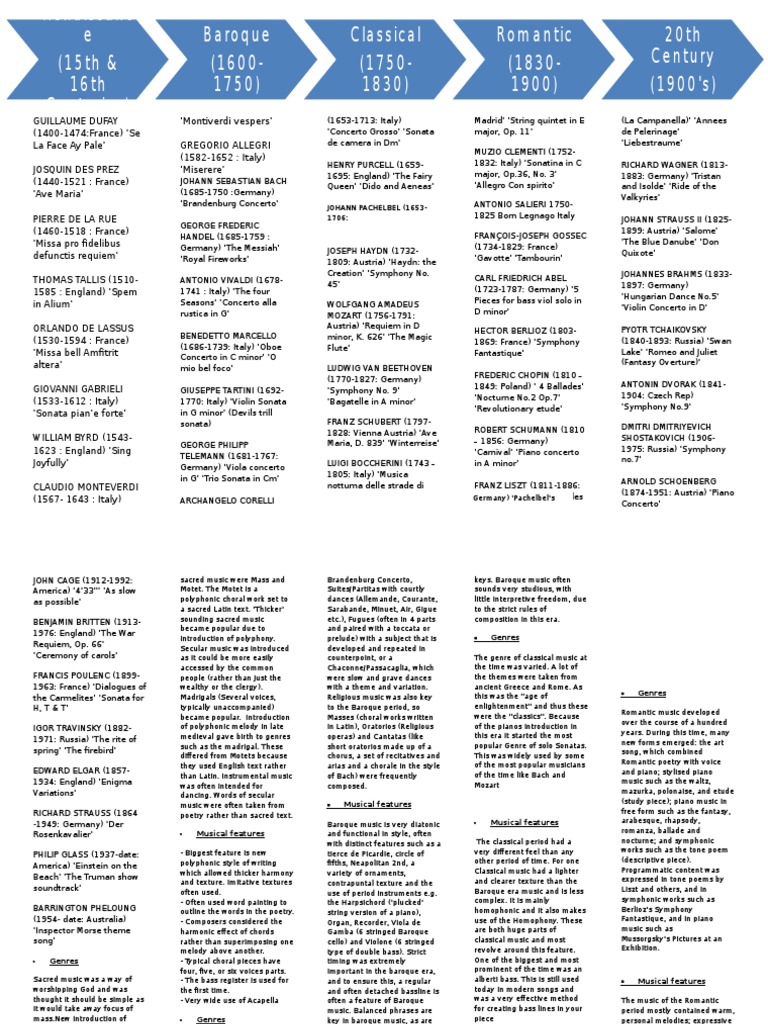 Timeline of Composers | Baroque Music | Classical Period (Music)