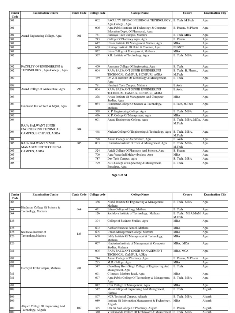 Center Code Examination Centre Centr Code College Code College Name ...