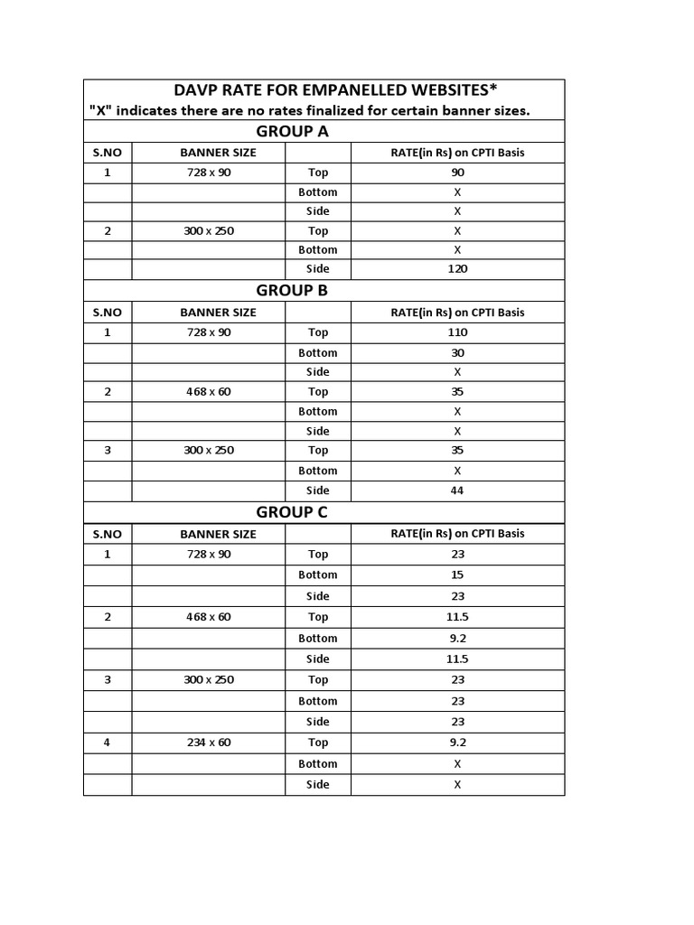 Davp Rate For Empanelled Websites Group A: "X" Indicates There Are No ...