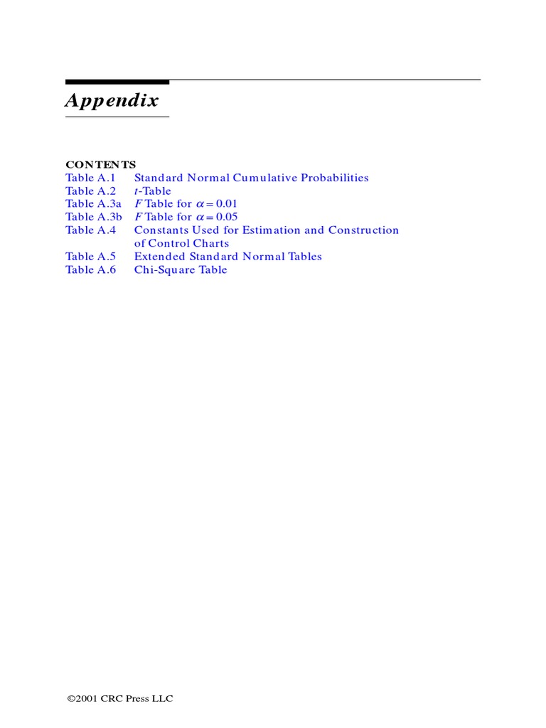 Tabel Statistik | PDF