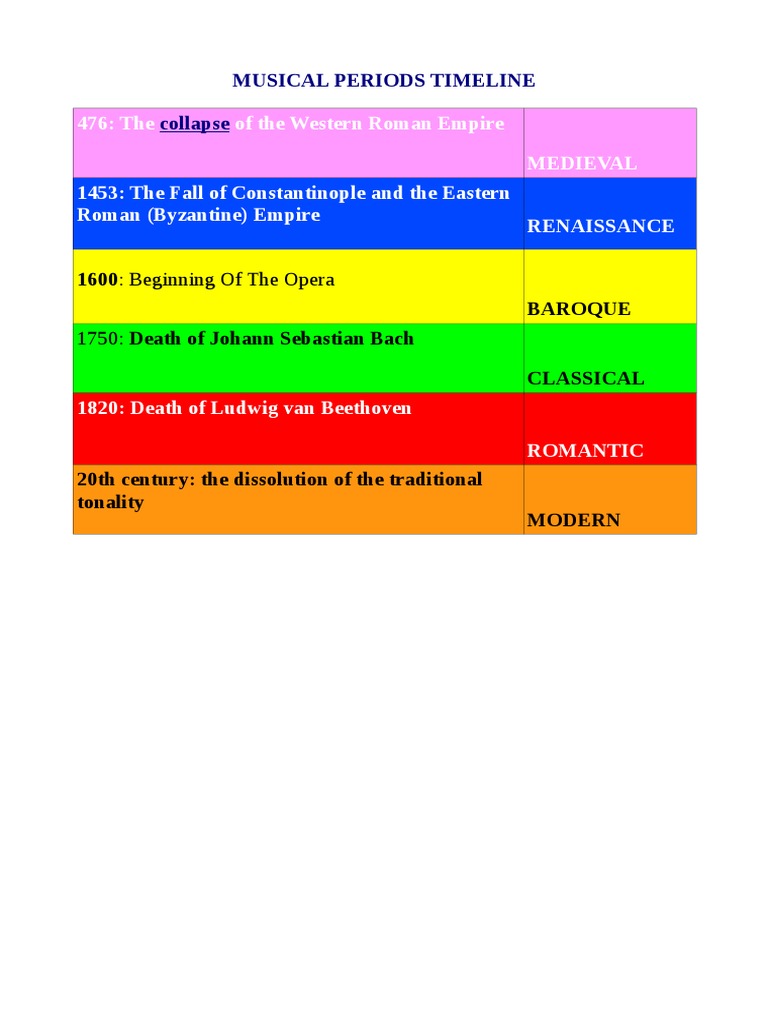 Musical Periods Timeline | PDF | Art
