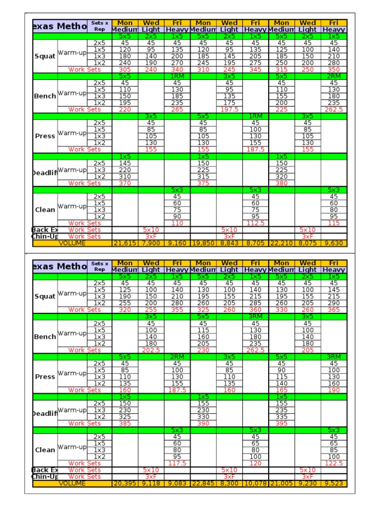 Texas Method Strength Training | PDF