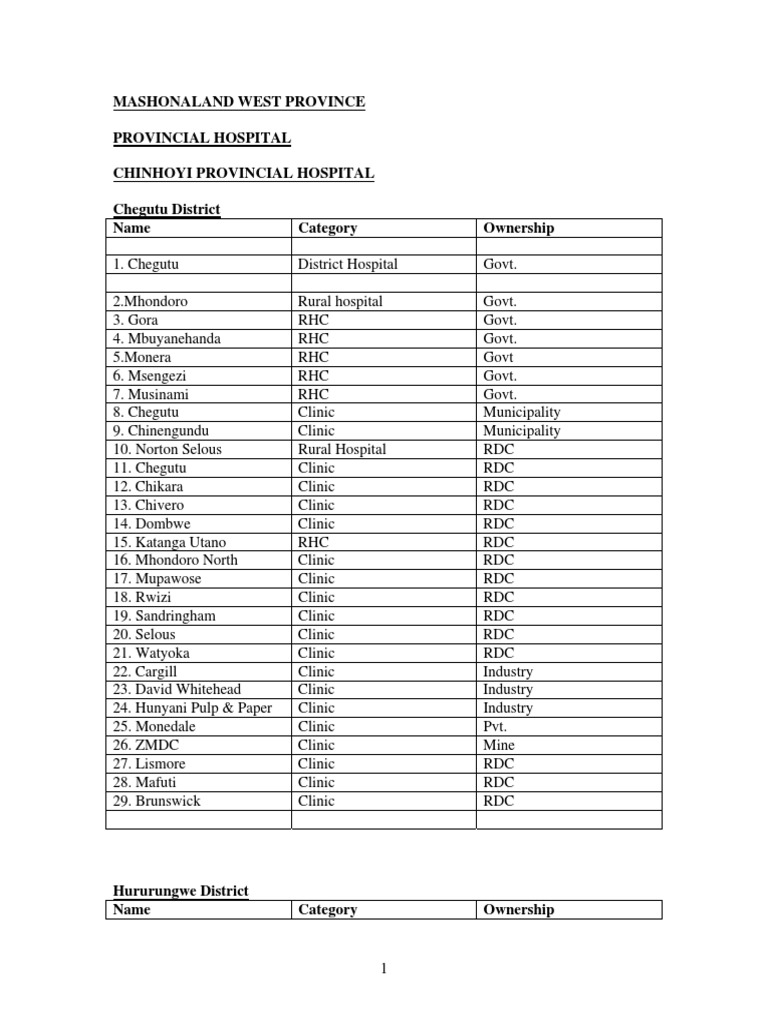 List of Hospitals in Zimbabwe | PDF | Healthcare | Emergency Medical ...