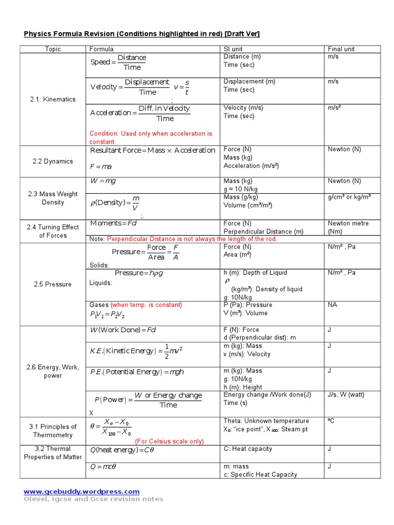 Formulas for Physics: A Comprehensive Revision of Key Kinematic ...