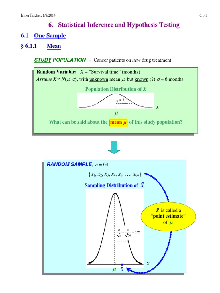 Statistical Inference and Hypothesis Testing | Statistical Significance ... Statistical Inference and Hypothesis Testing | Statistical Significance ...