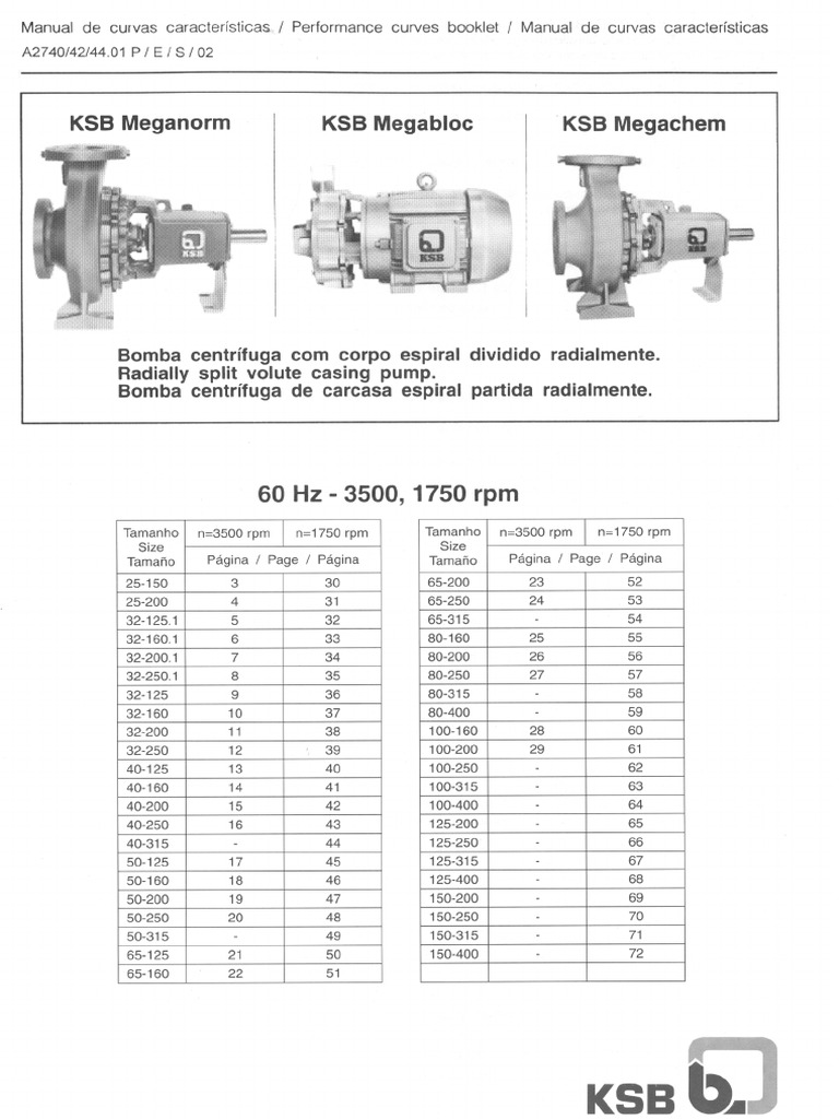 Curvasmegabloc, Meganorm, Megachem | PDF