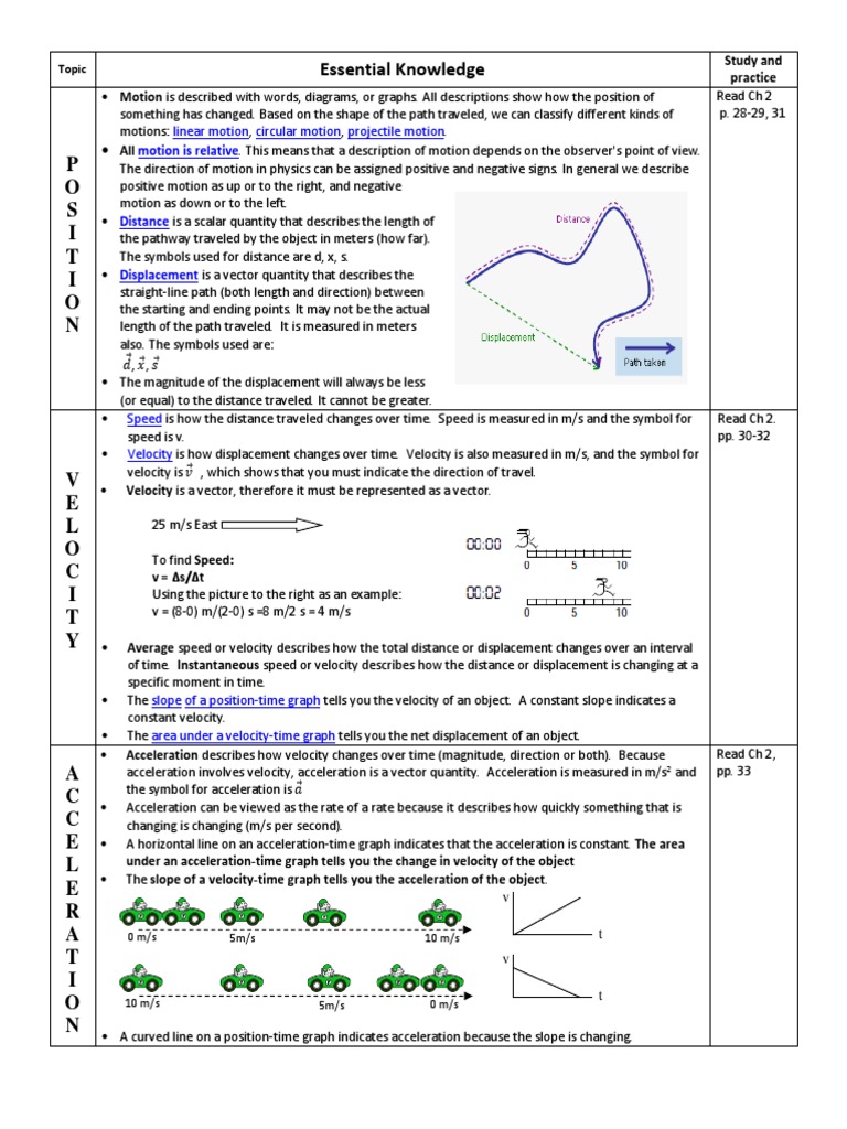 Unit 2 - Pos Vel Acc | PDF | Velocity | Acceleration