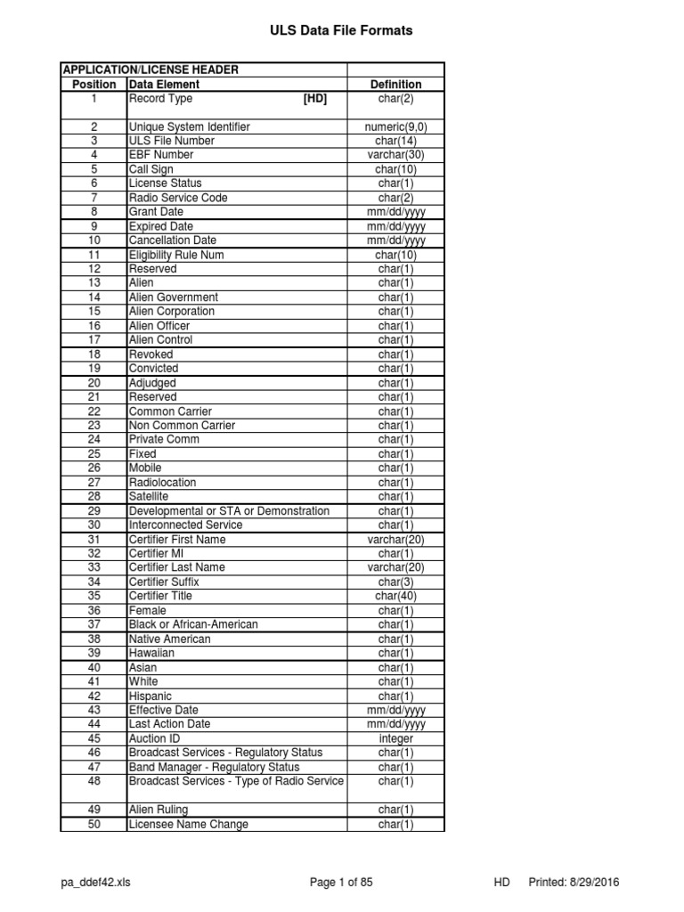 Database Field Definitions ULS | PDF | Radio | Wireless