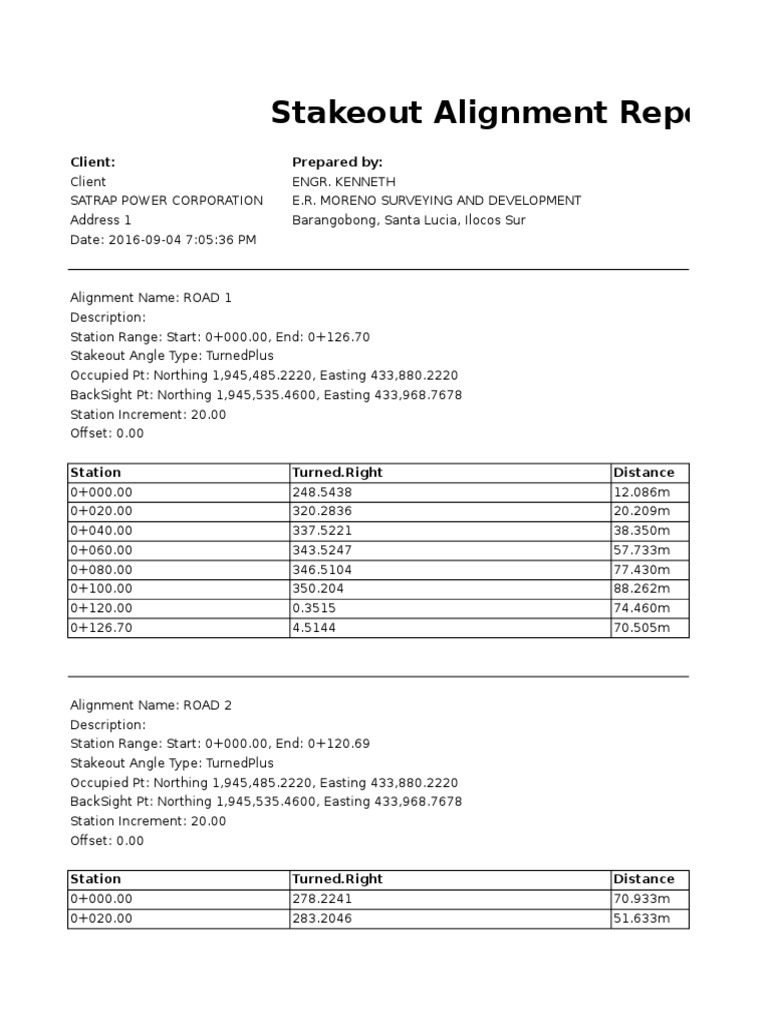 Stakeout Alignment Report: Client: Prepared by | PDF