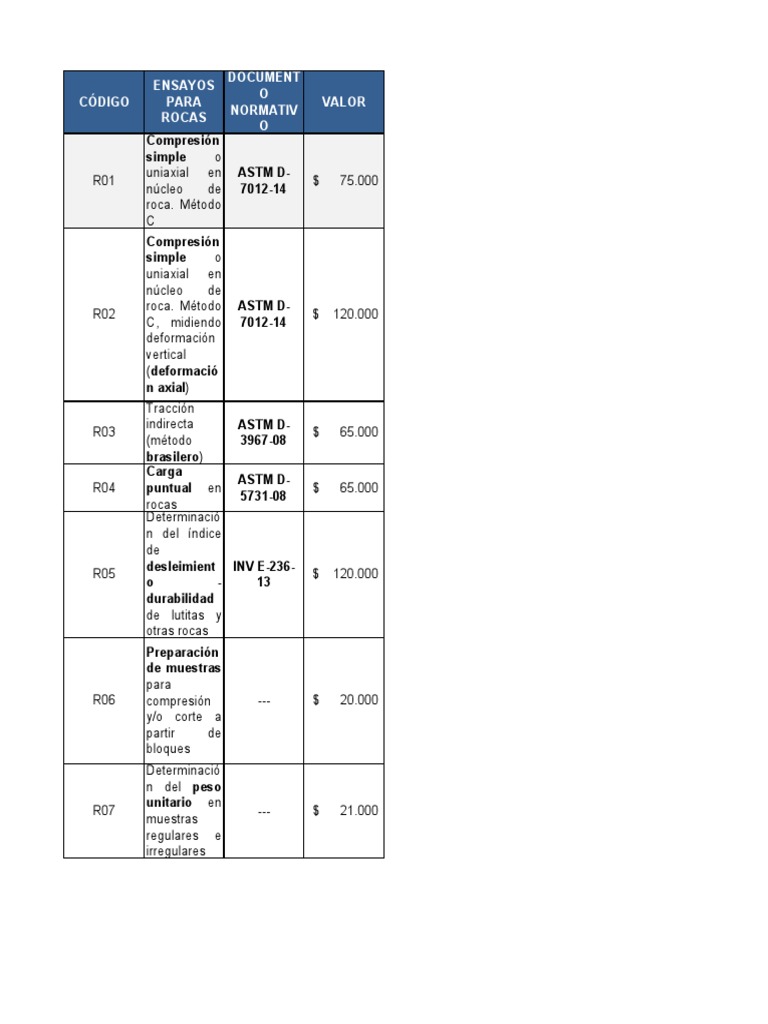 Ensayos ASTM D-7012 para Rocas | PDF