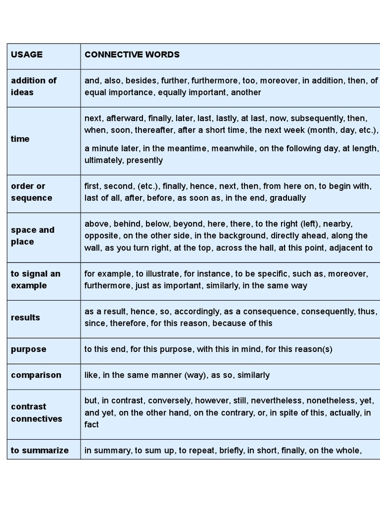 Examples of Addition Connectives | PDF | Foreign Language Studies ...