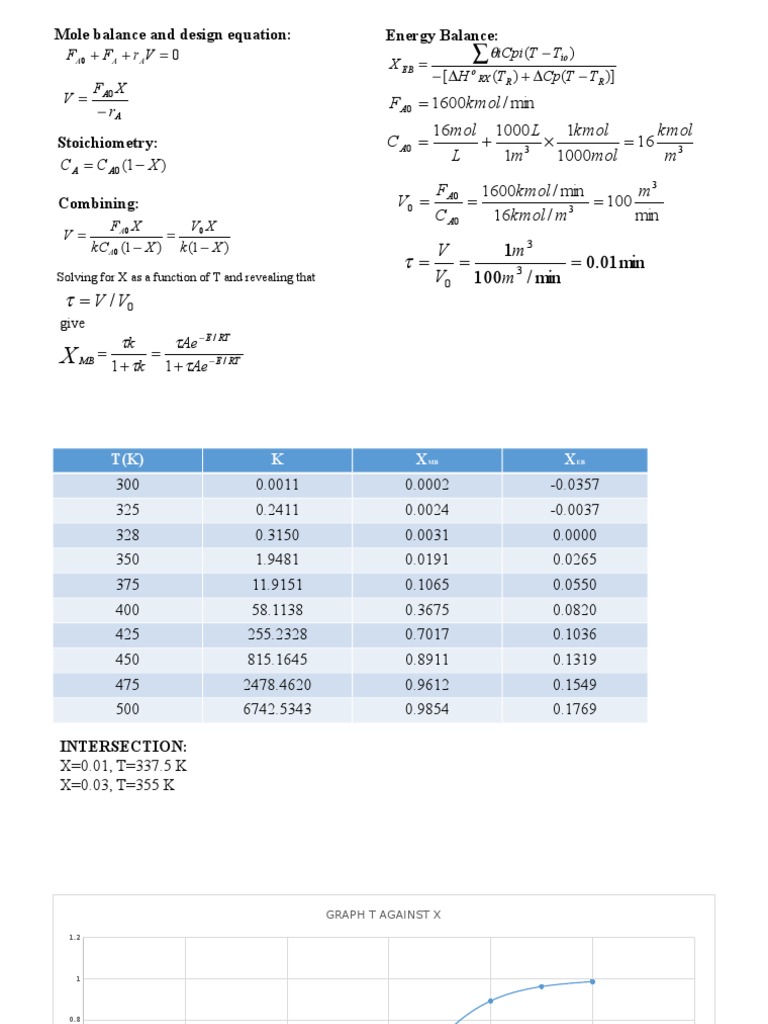 Cre Powerpoint | PDF