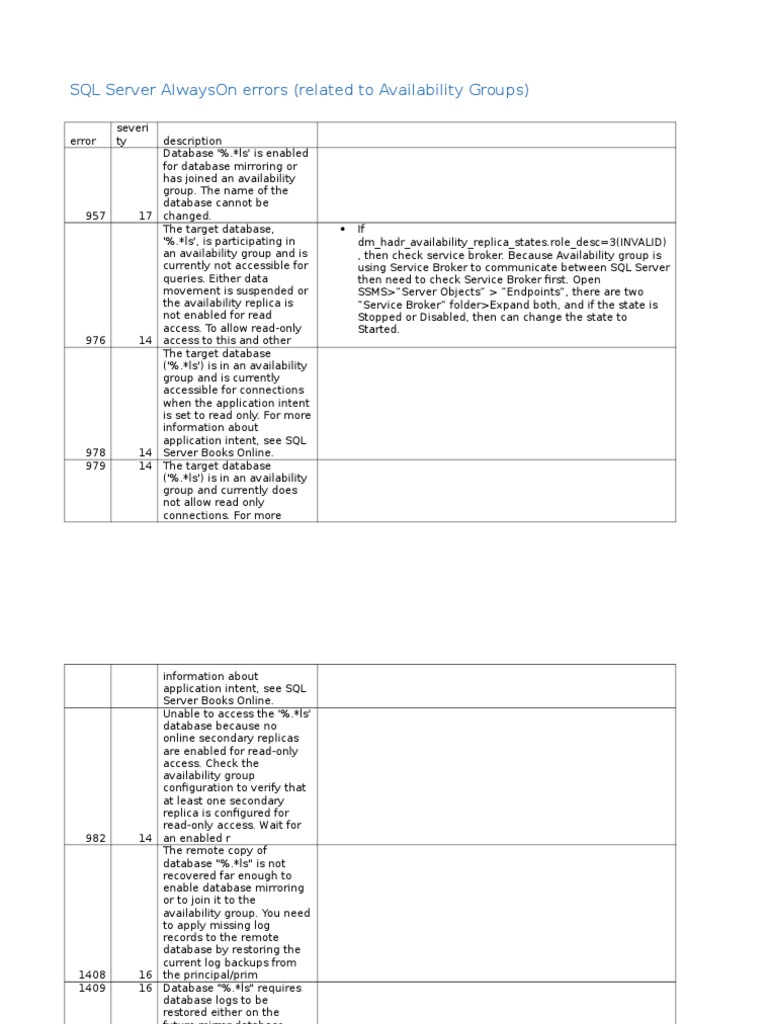Troubleshooting SQL Server Alwayson v1 0 | PDF | Ip Address | Computer ...