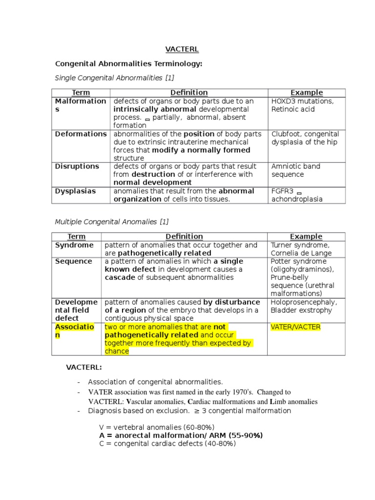Vacterl | Congenital Disorder | Children's Health