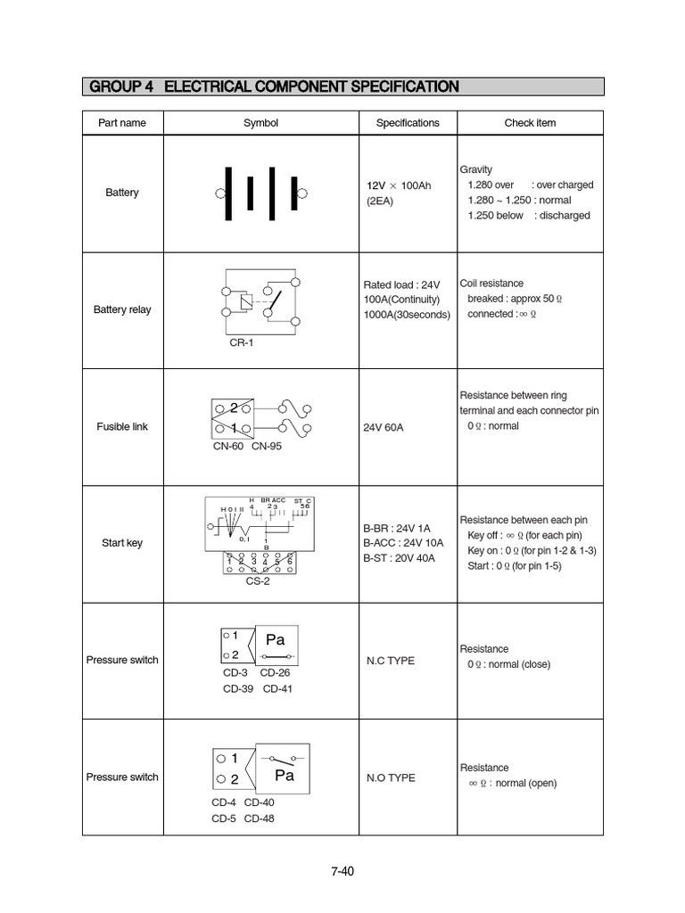 Group 4 Electrical Component Specification: Specifications Check Item ...