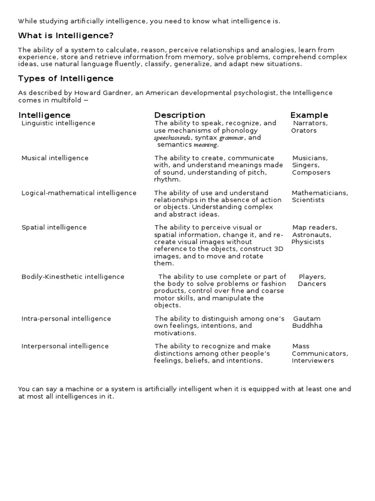 Understanding Intelligence: A Comprehensive Look at the Key Components ...