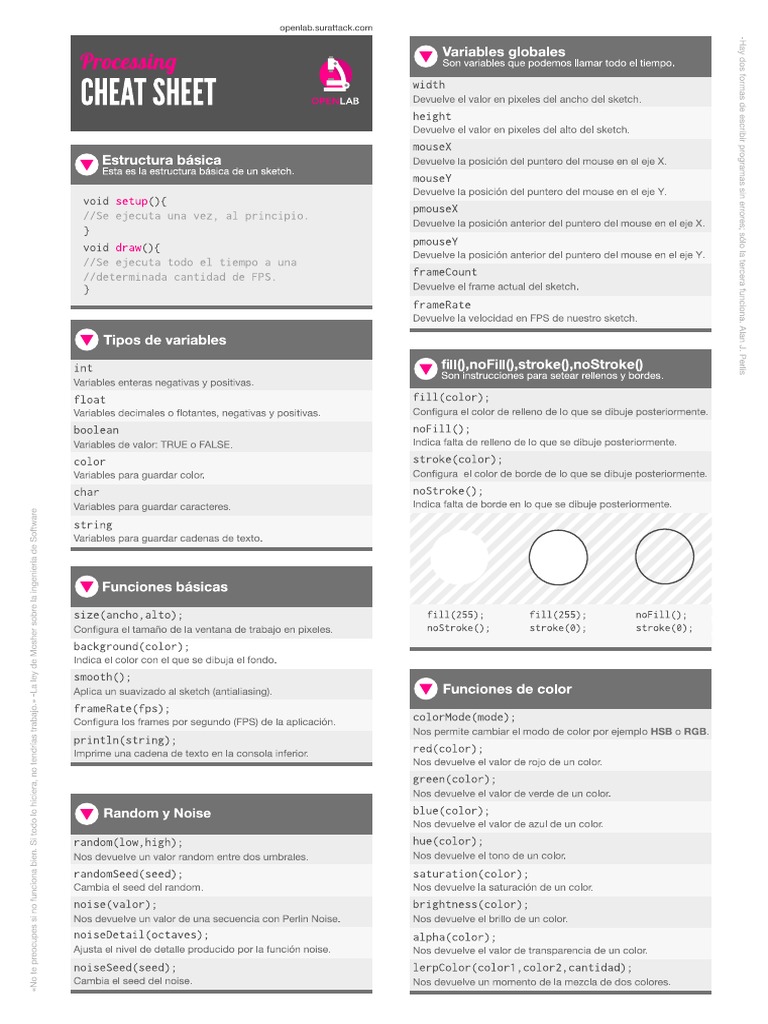 Processing Cheat Sheet Spanish PDF | PDF