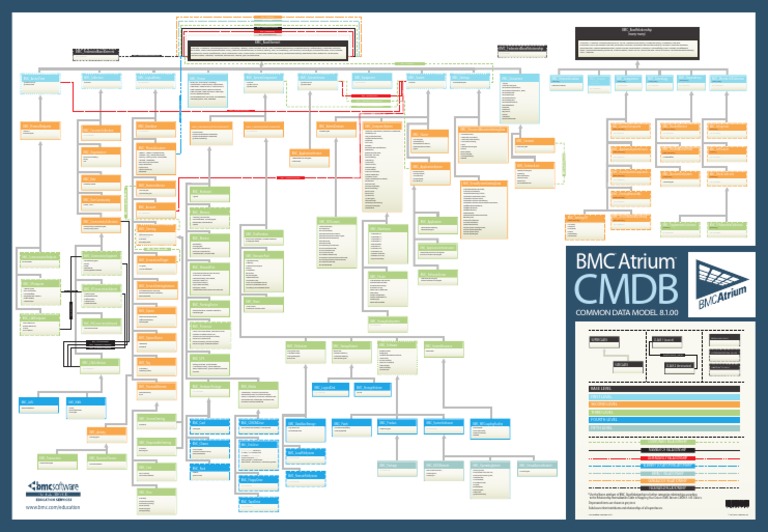 CMDB8.1_CDM_Diagram | Inheritance (Object Oriented Programming) | Areas ...