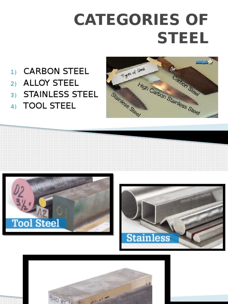 Categories of Steel: Carbon Steel Alloy Steel Stainless Steel Tool ...